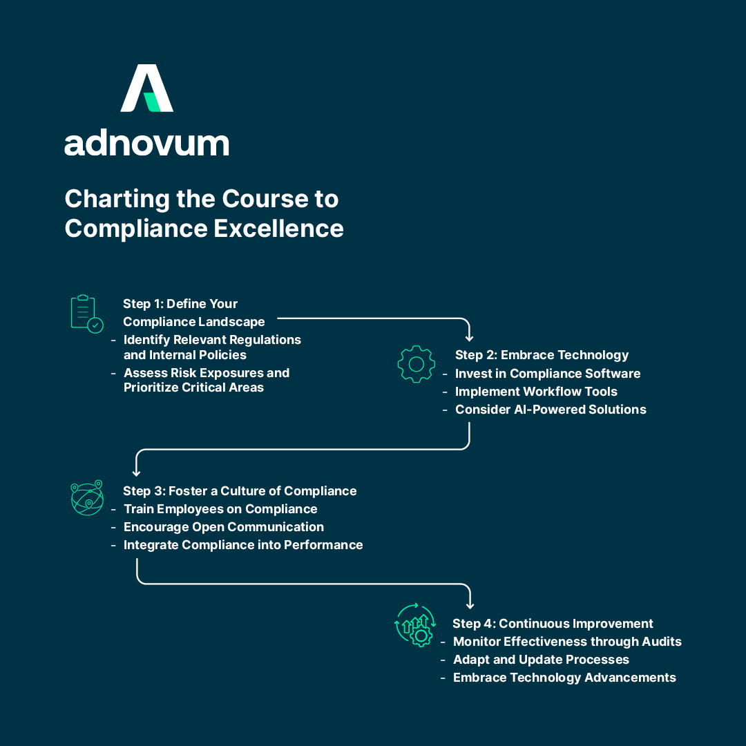 Streamline IT Governance & Conquer Compliance Chaos: A 4-Step Guide