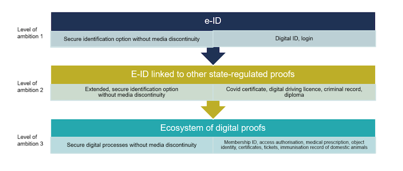 Digital Identity: The Complete Guide to Digital Identification