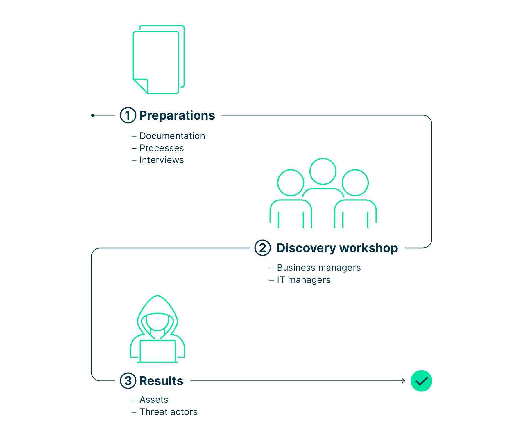 The Ultimate Guide to Cybersecurity Risk Assessment