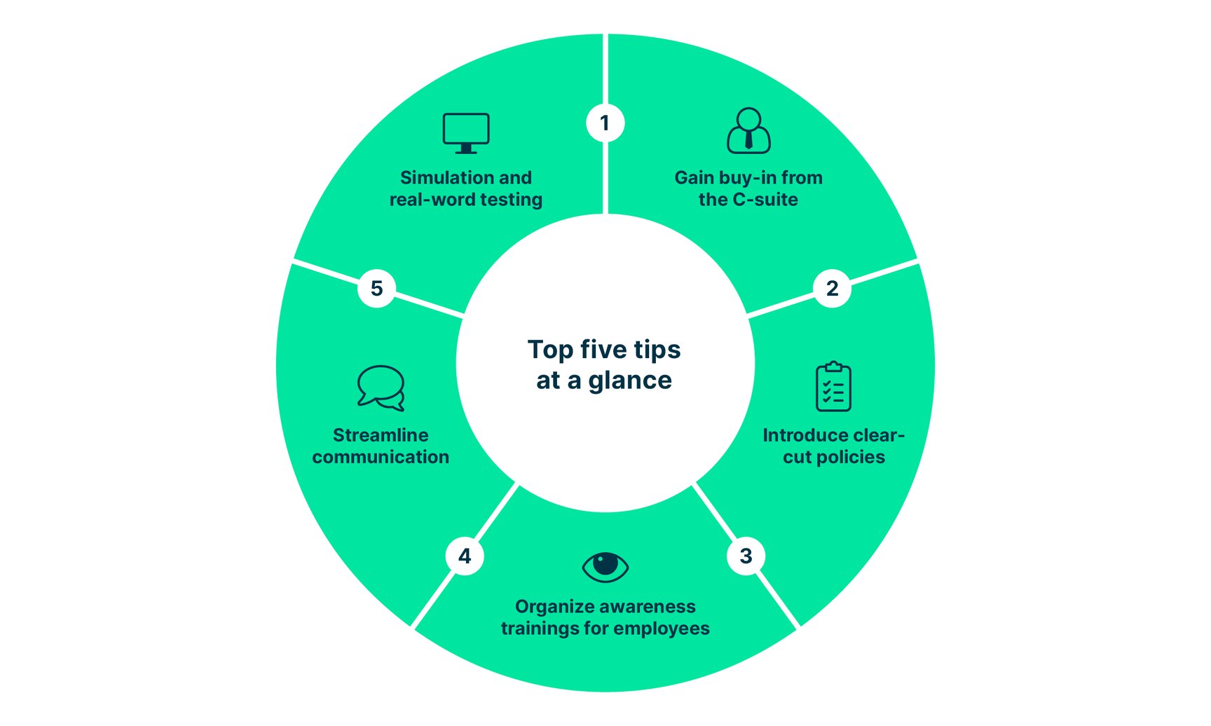 Creating a Cybersecurity Culture in the Workplace