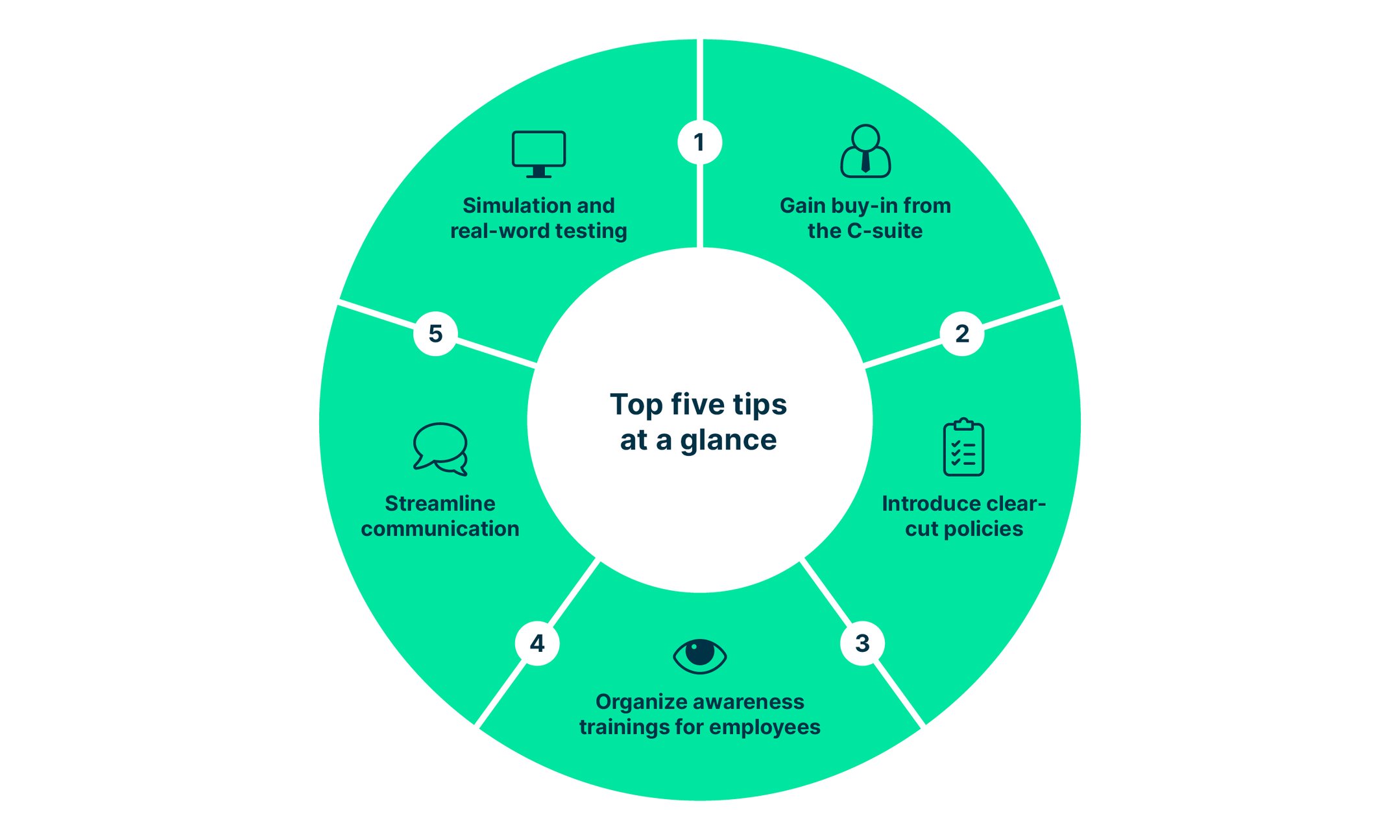 Creating a Cybersecurity Culture in the Workplace