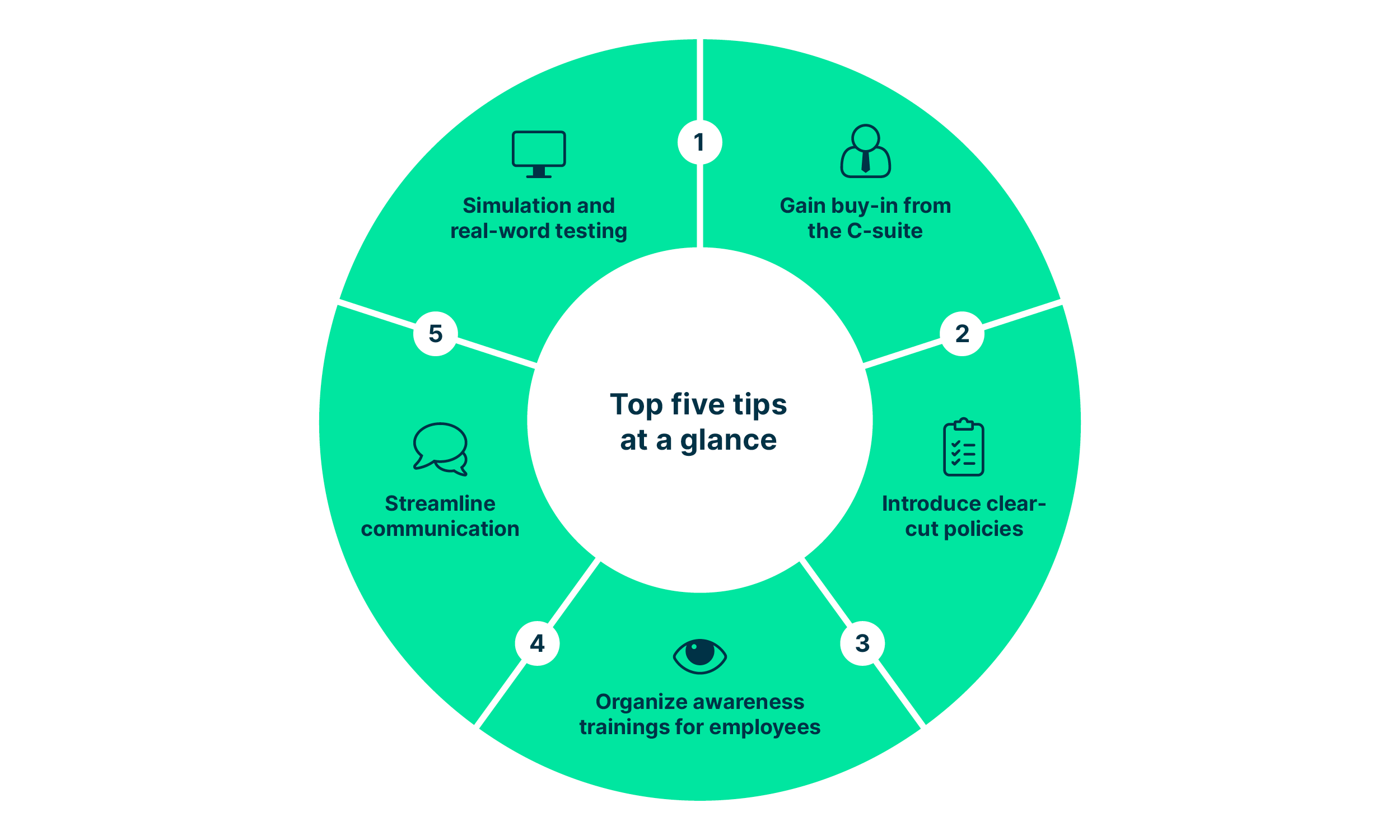 Creating a Cybersecurity Culture in the Workplace