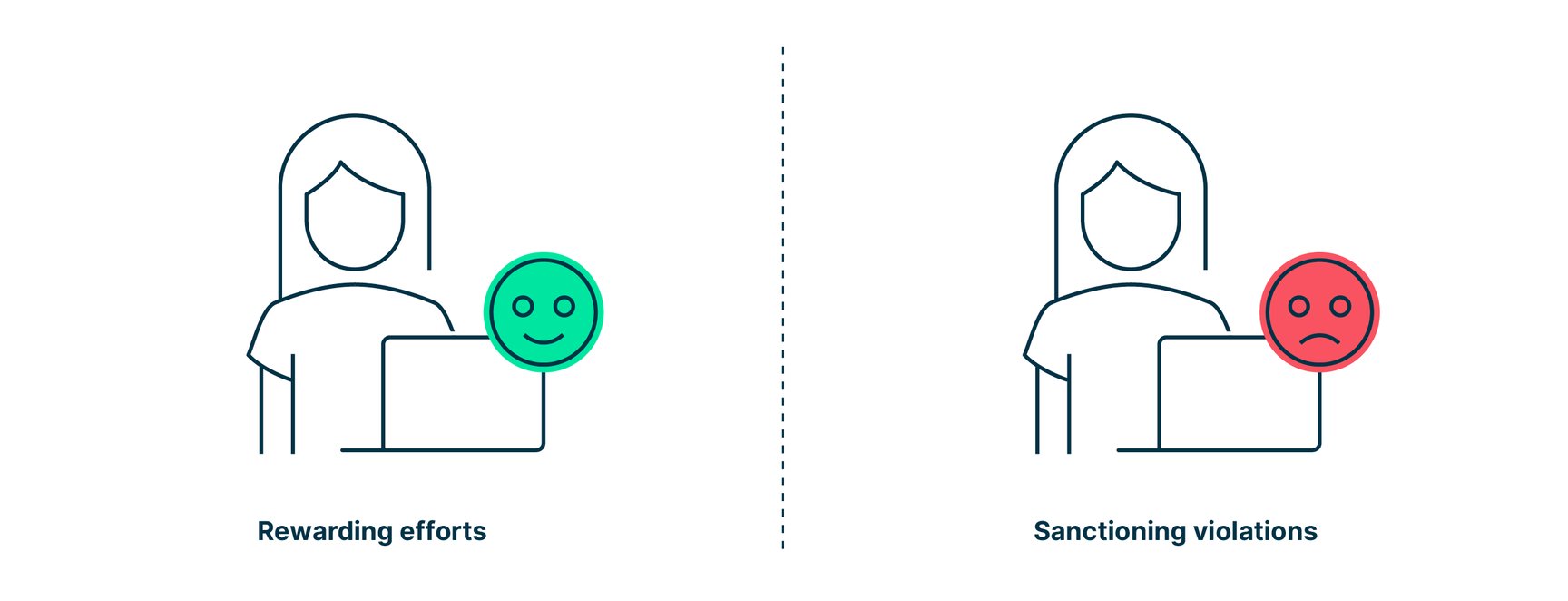 Creating a Cybersecurity Culture in the Workplace