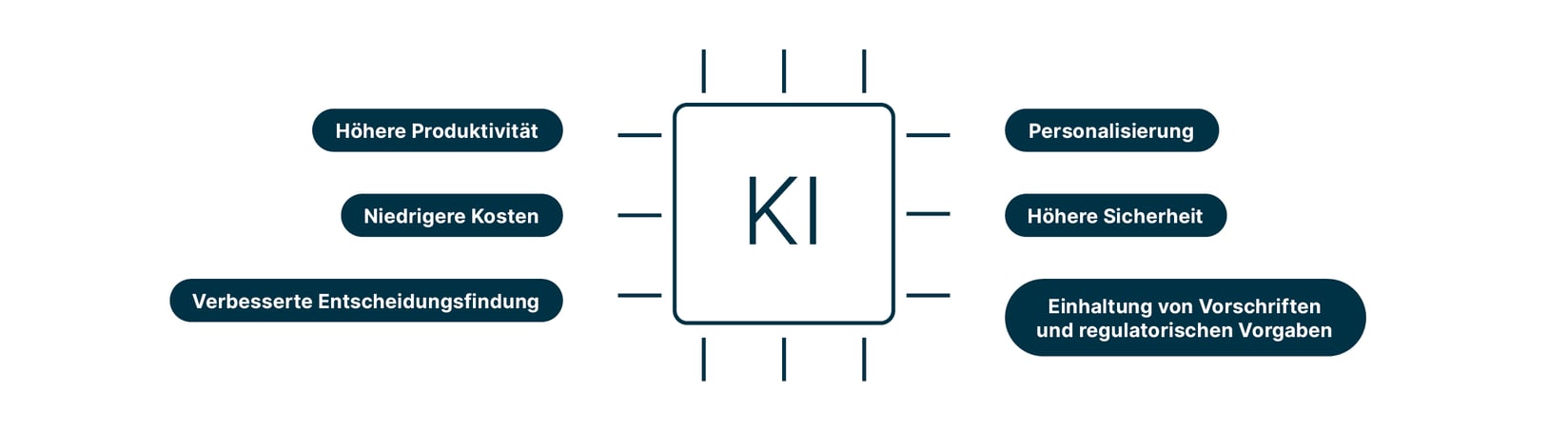 Mehr Produktivität mit KI-gestützter Software-Entwicklung: Der richtige ...