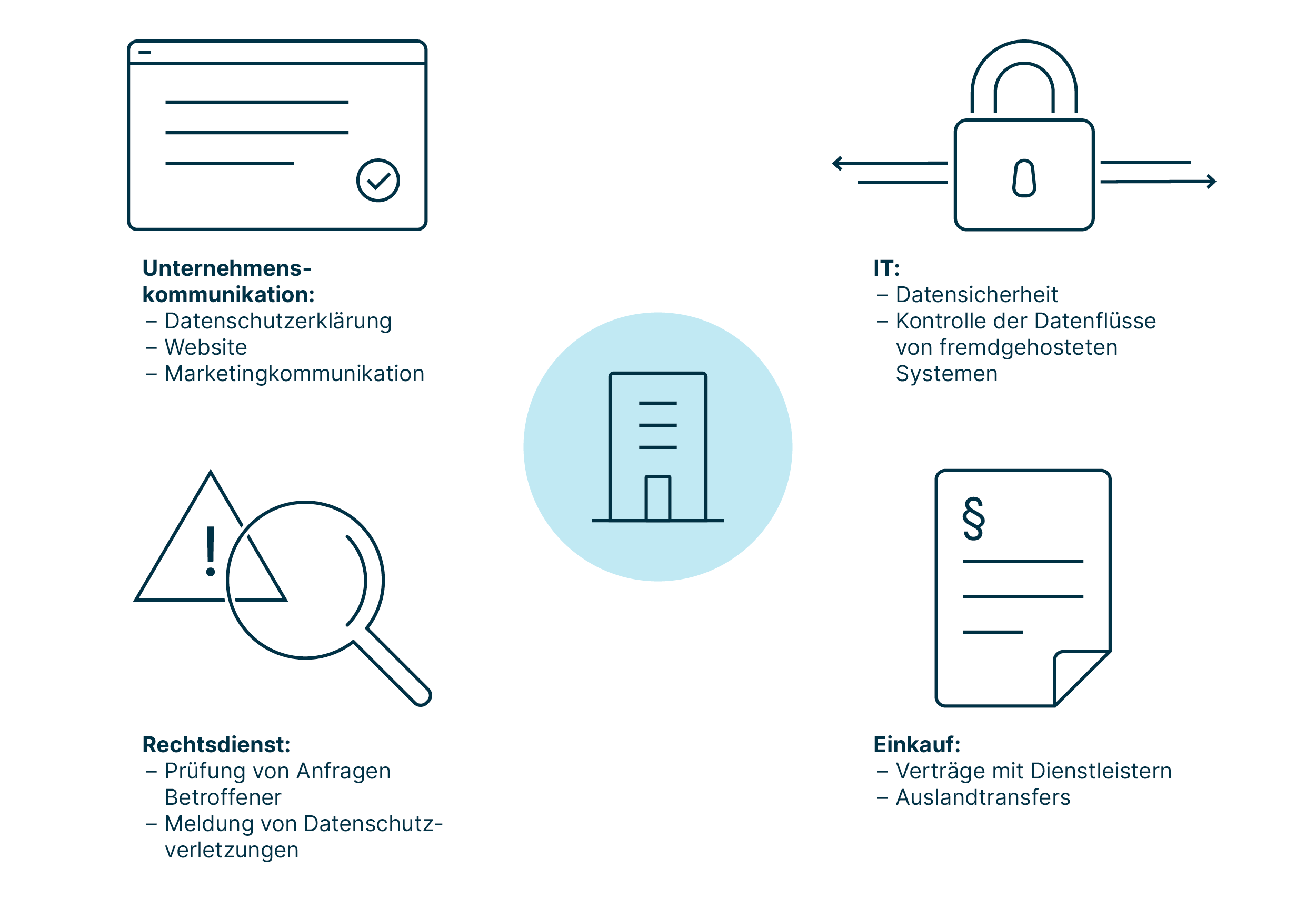 Neues Datenschutzgesetz – Welche rechtlichen Aspekte Unternehmen unbedingt beachten sollten