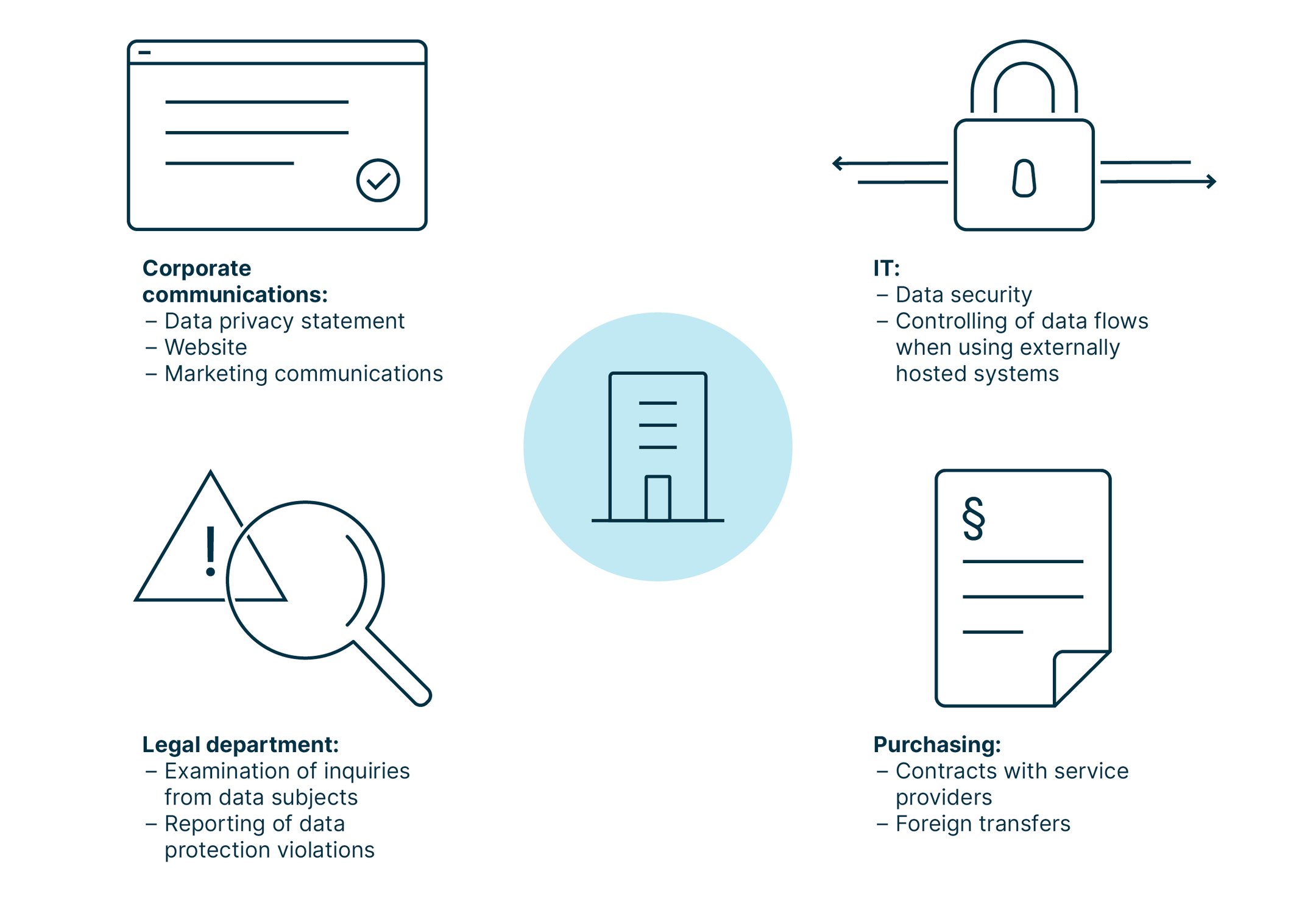New Data Protection Law – Legal Aspects Companies Definitely Need to ...