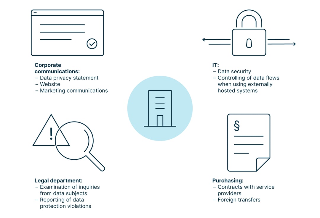 New Data Protection Law – Legal Aspects Companies Definitely Need to ...