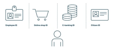 Digital Identity: The Complete Guide to Digital Identification