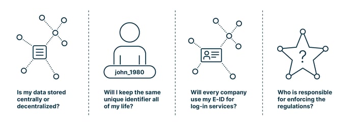 Digital Identity: The Complete Guide to Digital Identification