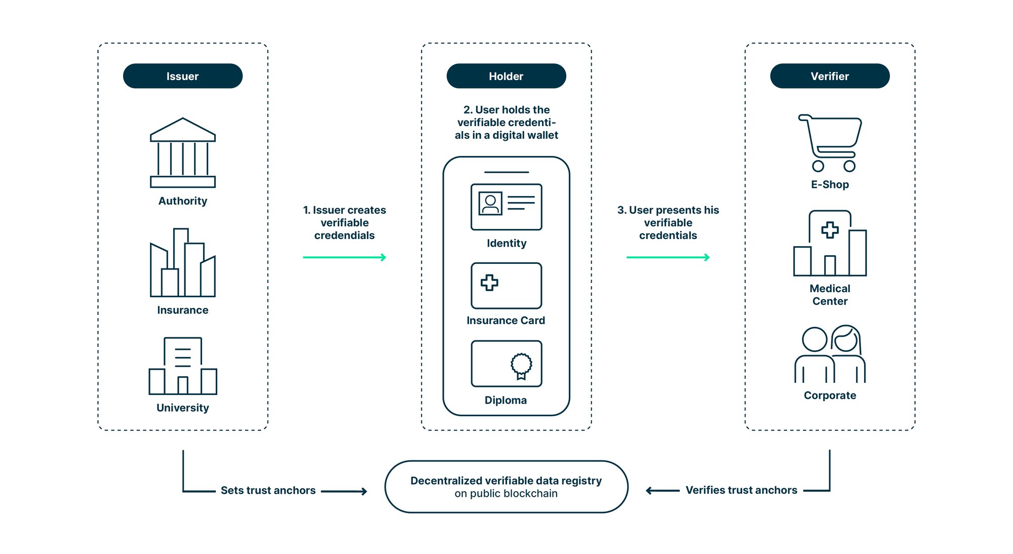Digital Identity: The Complete Guide to Digital Identification