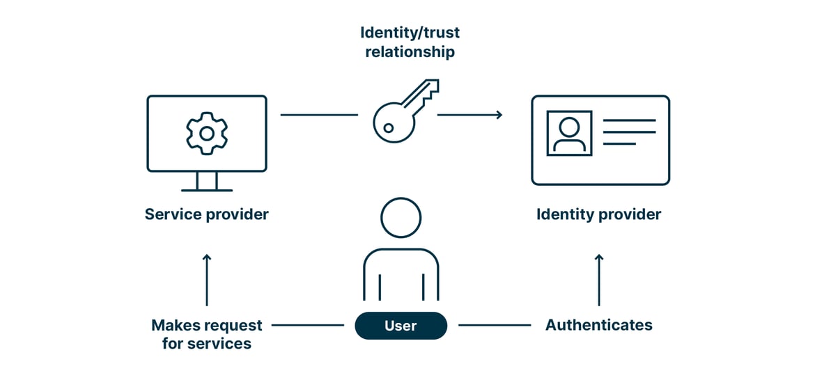 Digital Identity: The Complete Guide to Digital Identification