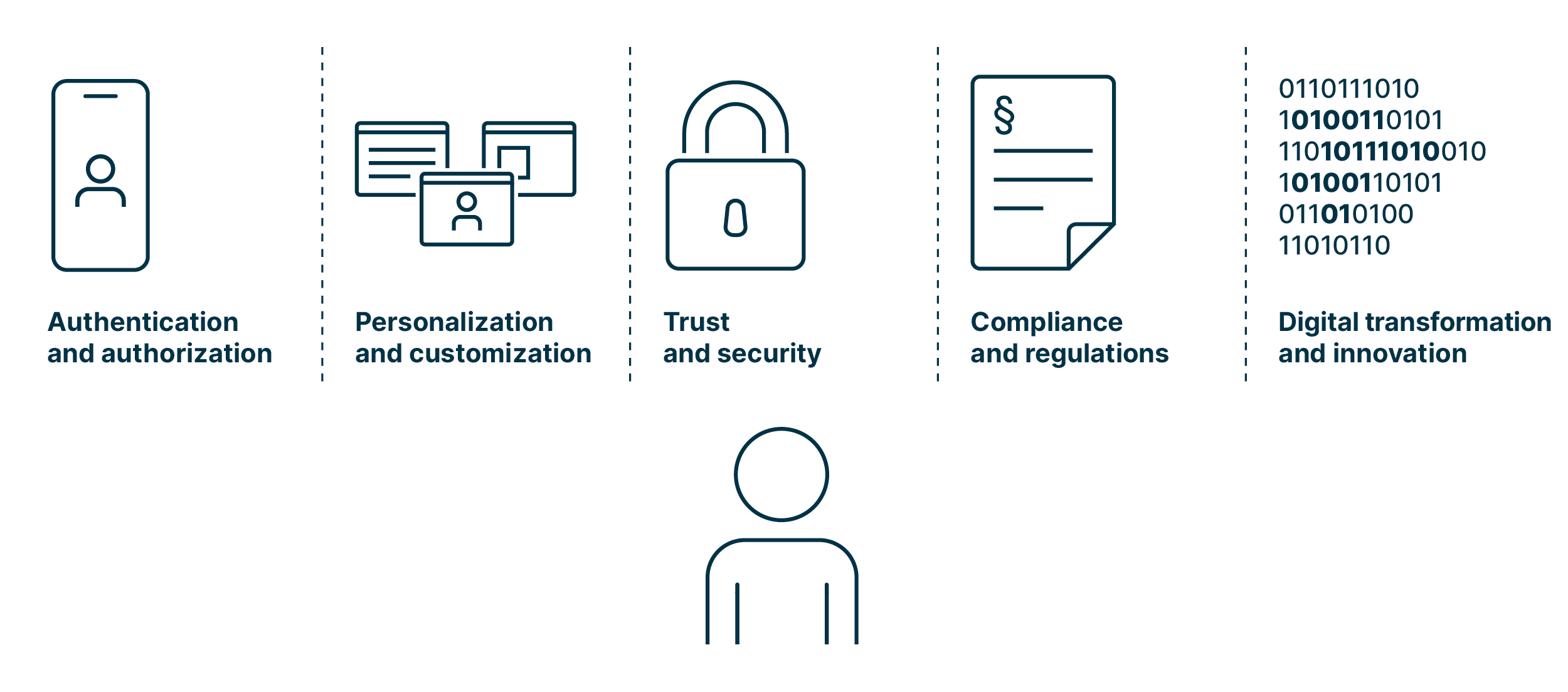 Self-Sovereign Identity: How it Works and How it Impacts our Lives