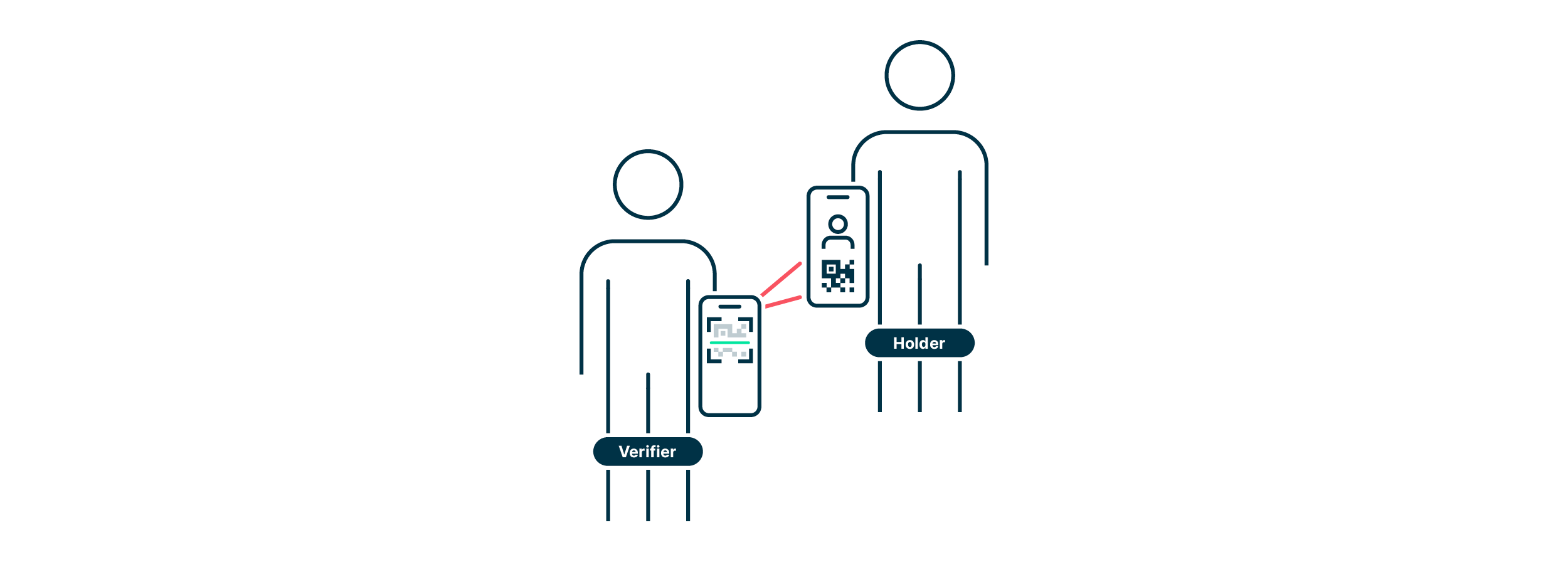 Self-Sovereign Identity: How it Works and How it Impacts our Lives