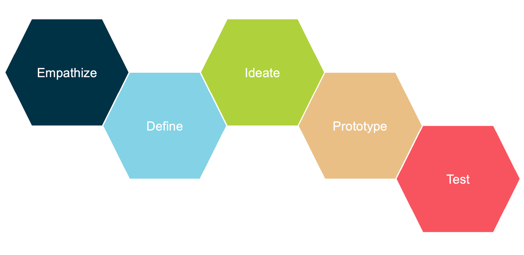Putting Design Thinking Principles to the Real-World Test