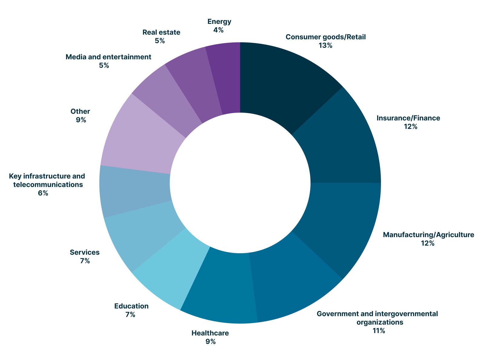 Cybersecurity: Protect your Crown Jewels