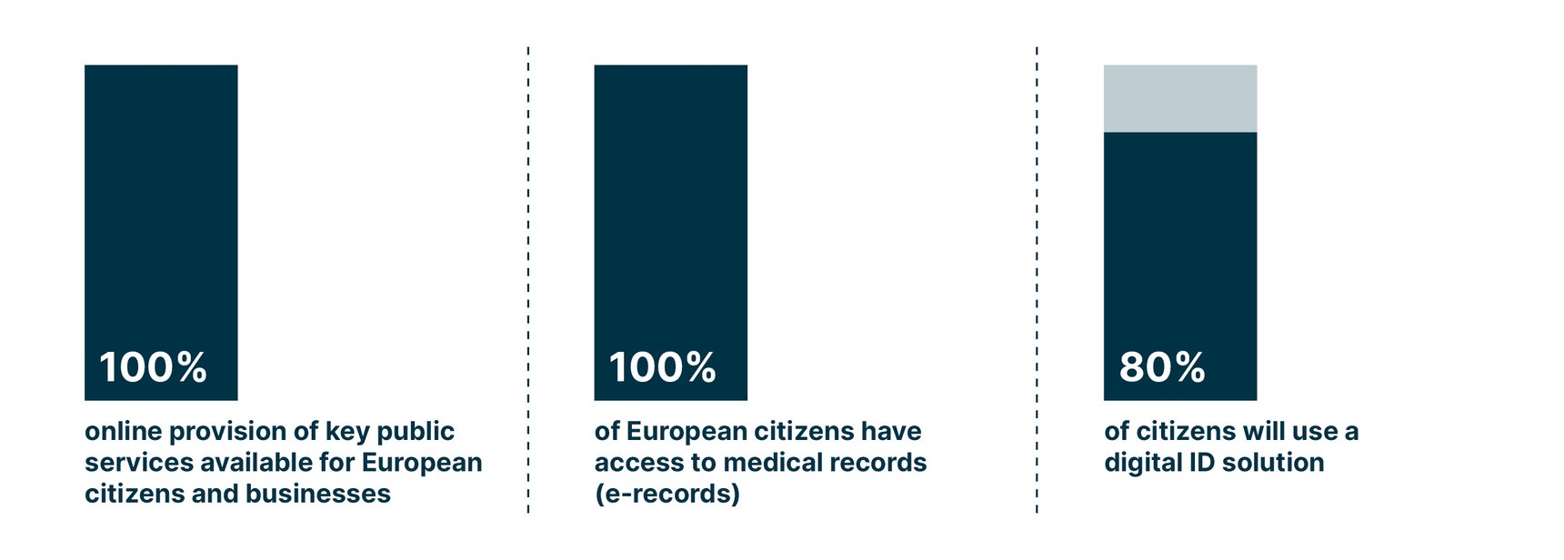 E-ID in Switzerland and EU – Technology and Regulations Decoded