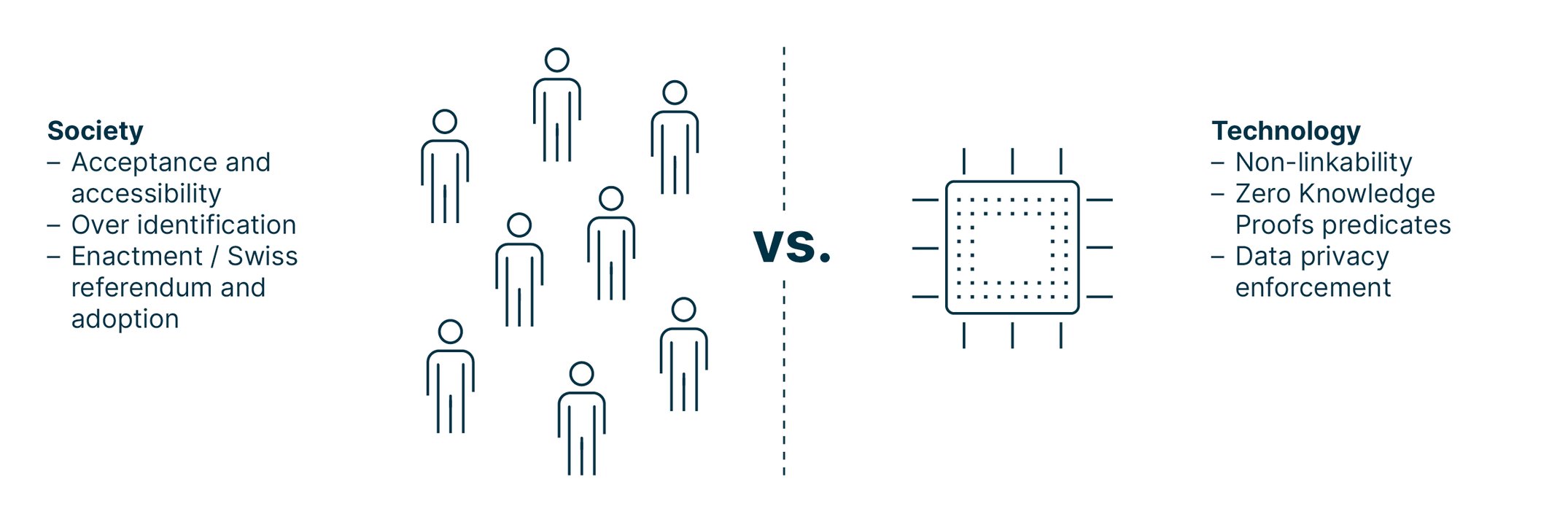 E-ID in Switzerland and EU – Technology and Regulations Decoded