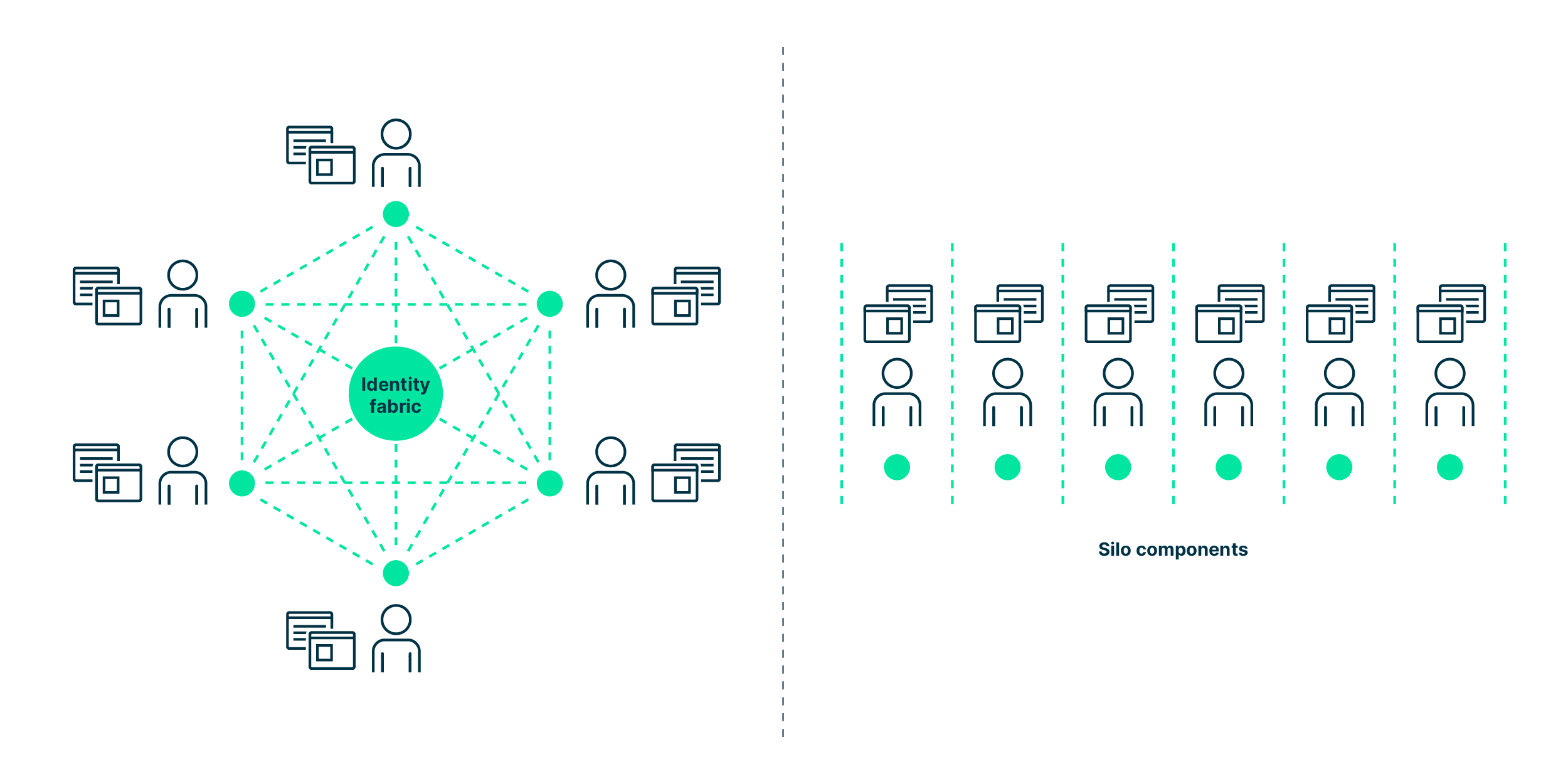 What Is Digital Identity Management and How Do You Master It?