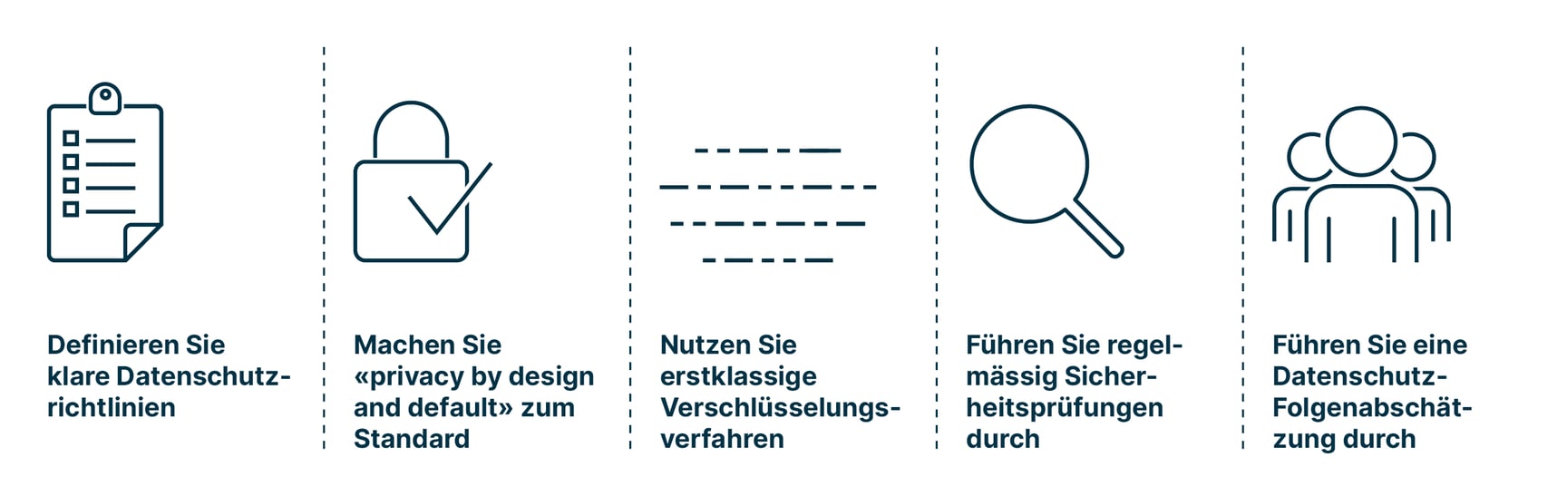 KI-gestützte Softwareentwicklung und Datenschutz vereinbaren