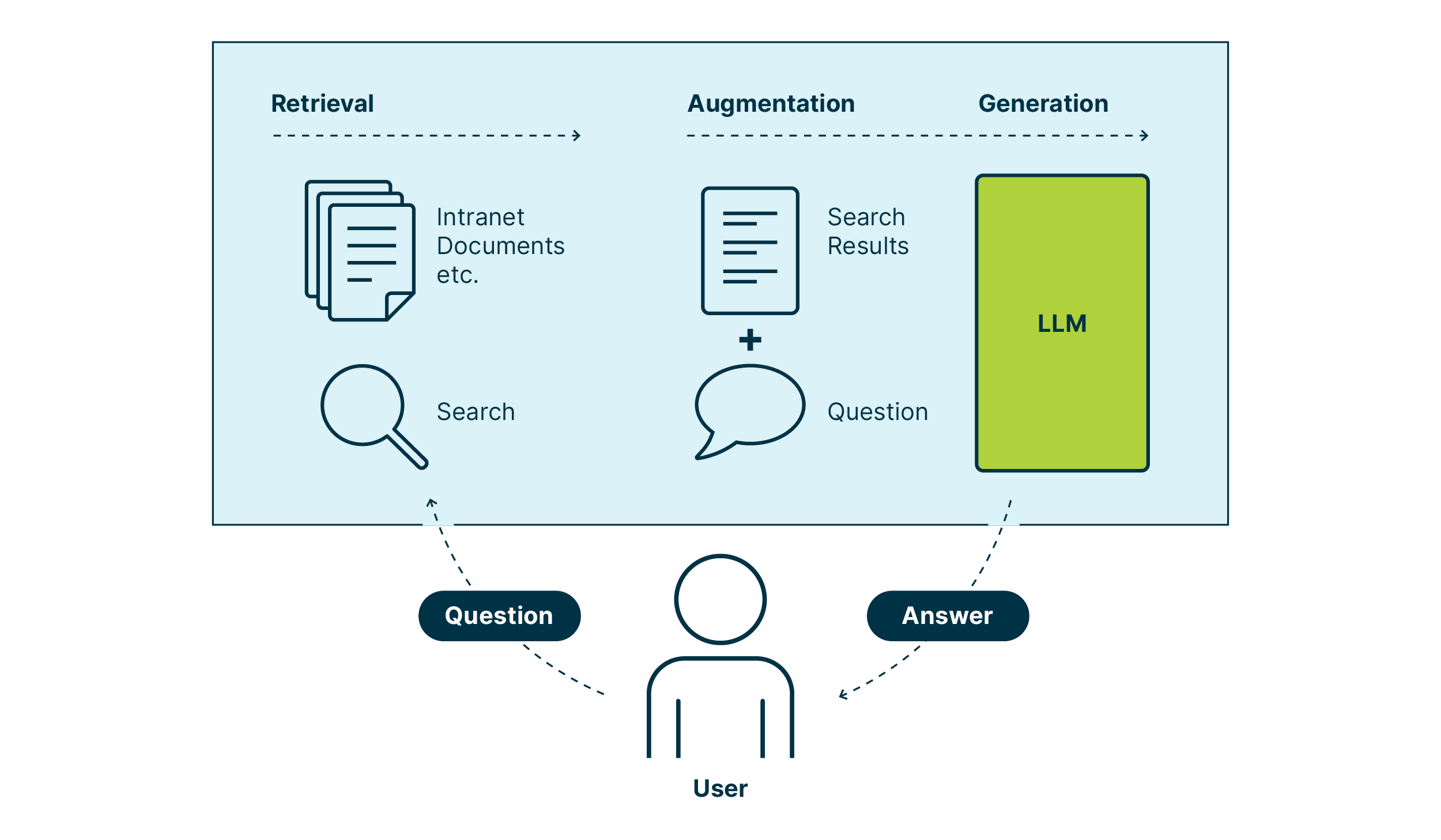 LLM Benchmarking: How to Find the Ideal Large Language Model for Your Needs
