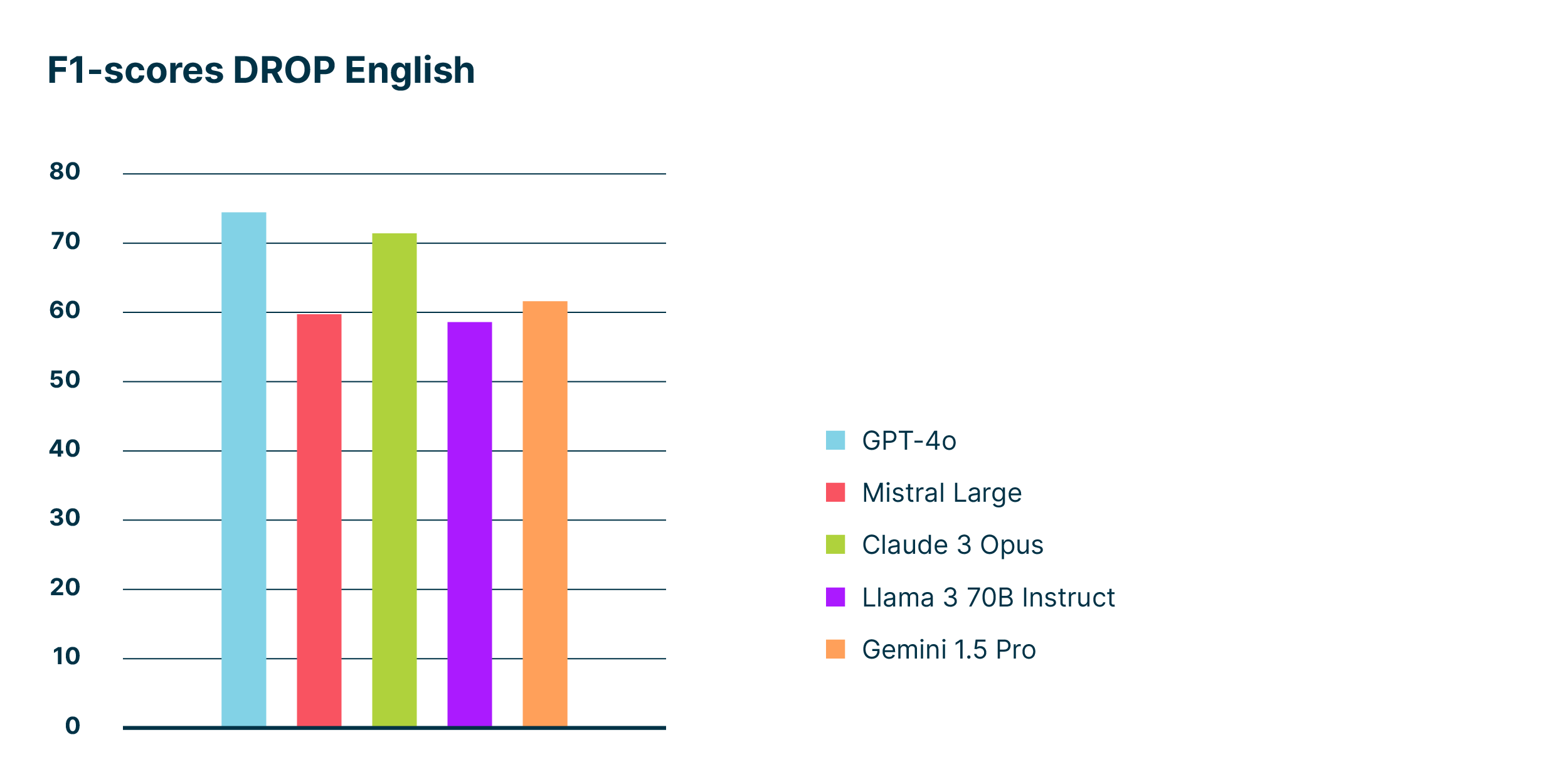 LLM Benchmarking: How to Find the Ideal Large Language Model for Your Needs