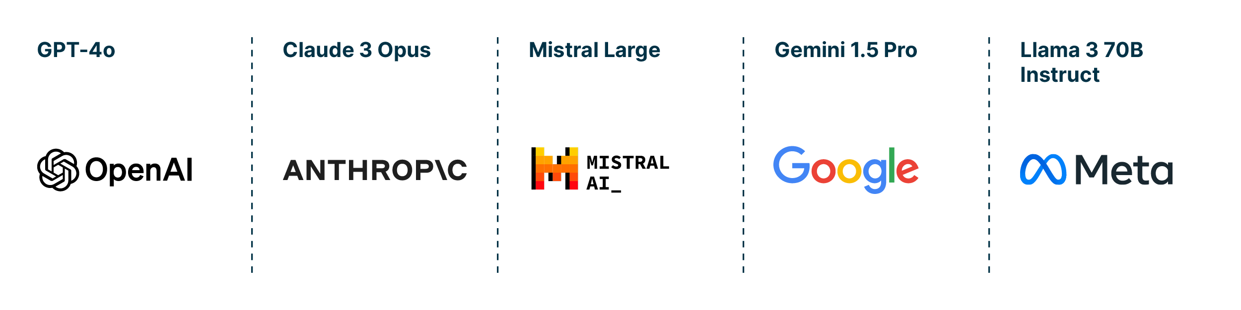LLM Benchmarking: How to Find the Ideal Large Language Model for Your Needs