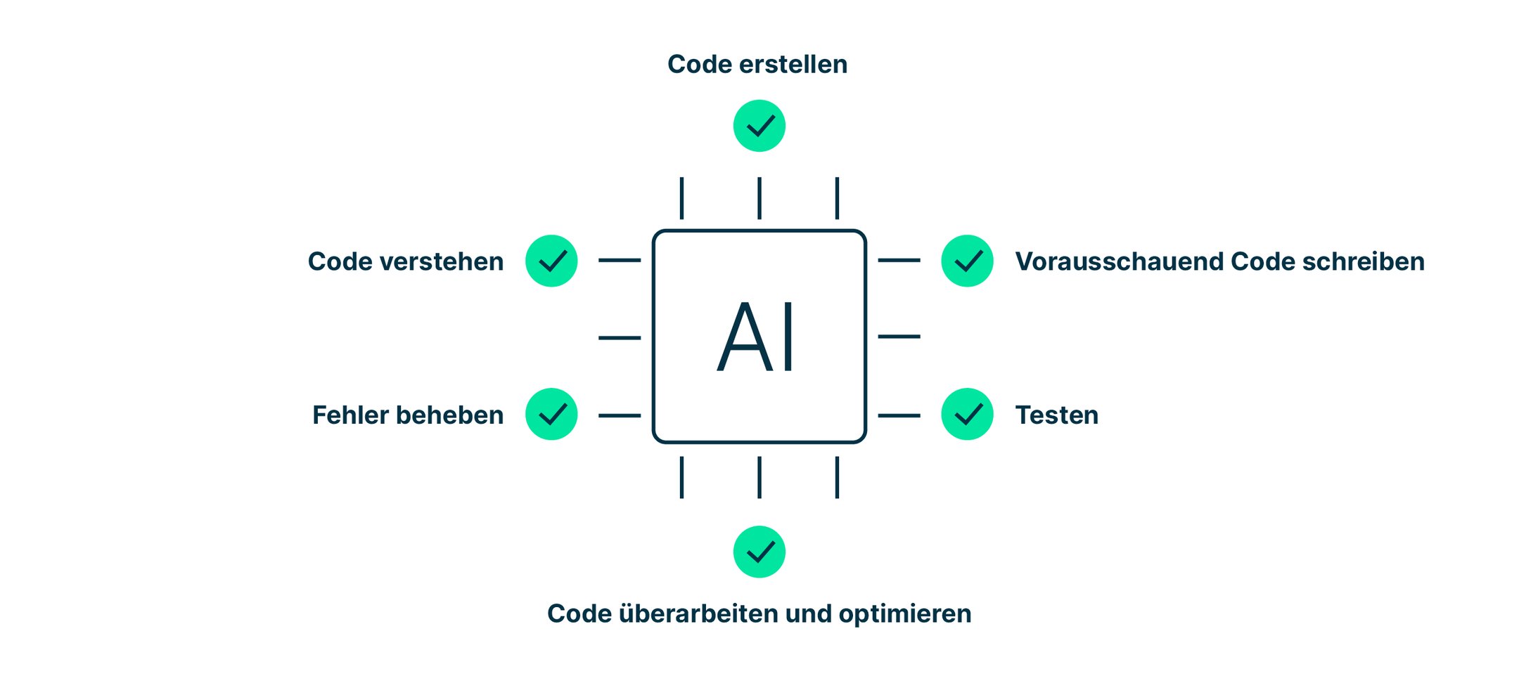 Manövriert KI die Entwickler*innen aufs Abstellgleis? Der Stand der ...