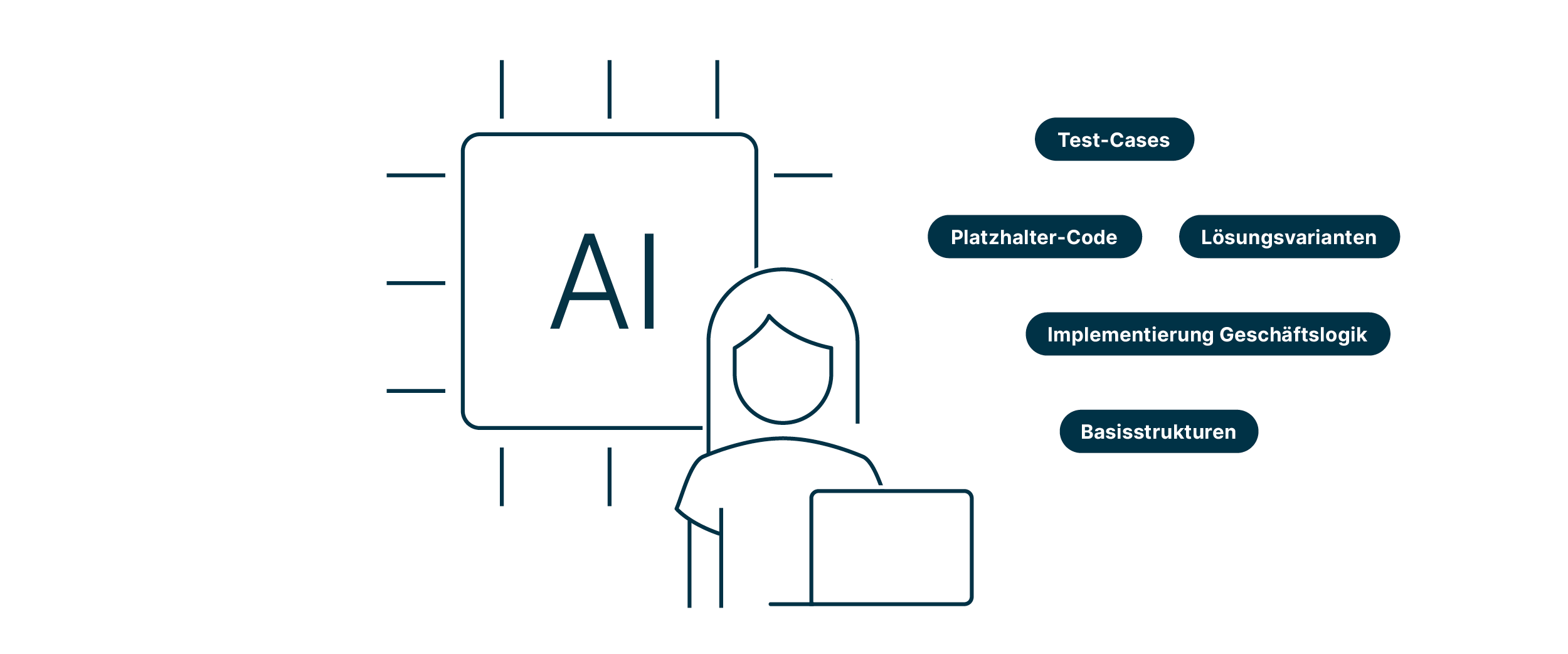 KI in der Softwareentwicklung: Copilot statt Konkurrent