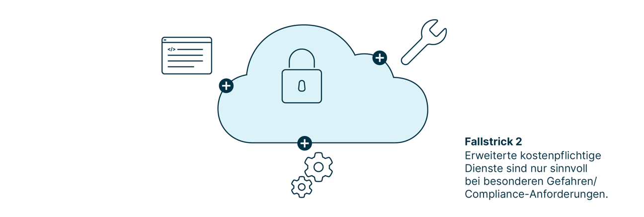 Sicherheit in der Cloud durch Zero Trust: Best Practices und zu ...