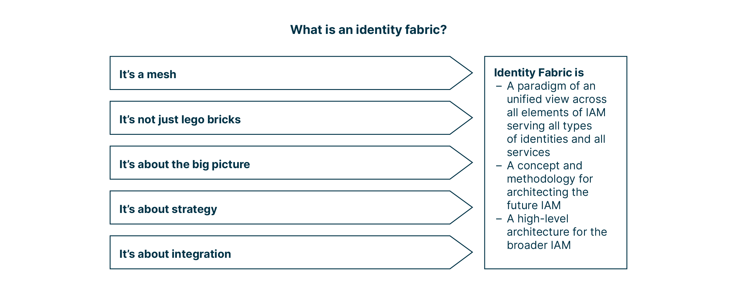 How and When to Improve Your Identity and Access Management Strategy ...