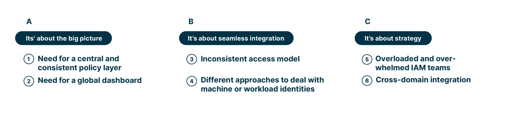 How and When to Improve Your Identity and Access Management Strategy ...