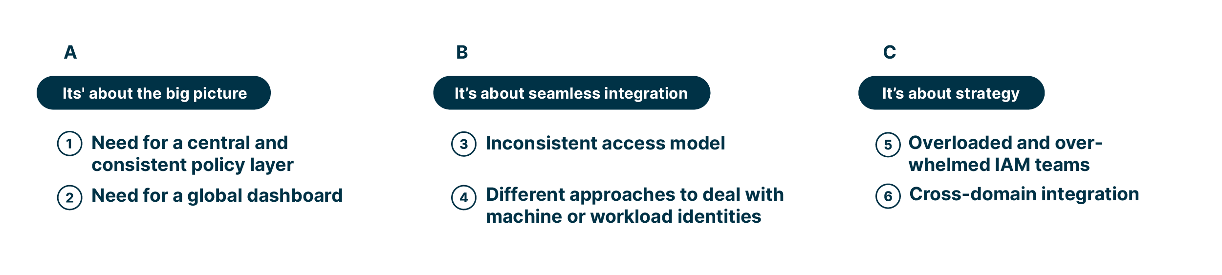 How and When to Improve Your Identity and Access Management Strategy ...