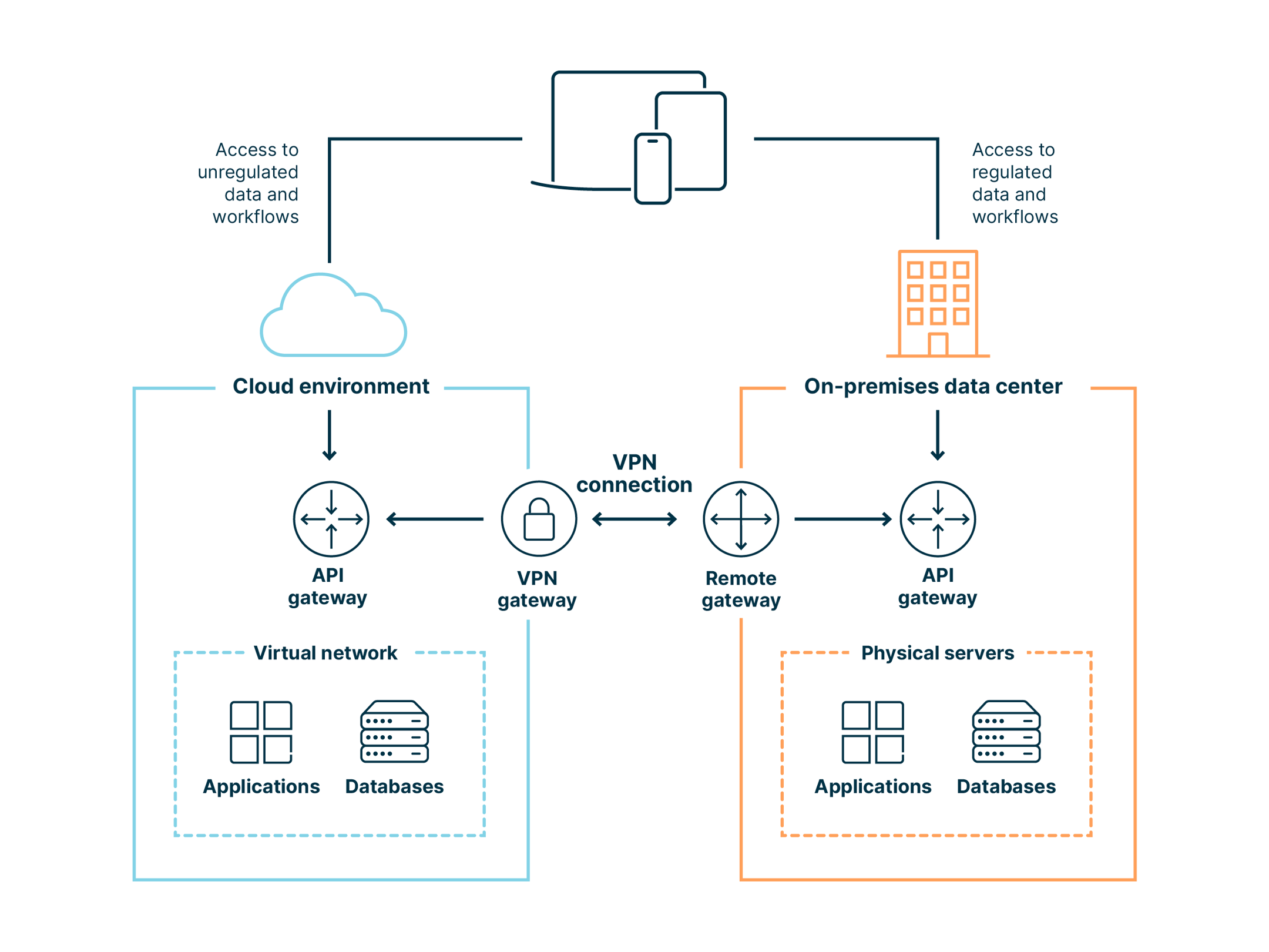 Between Security and Scalability: Why Companies Rely on the Hybrid ...
