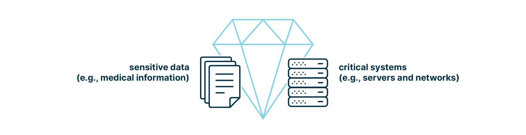 How a Crown Jewel Analysis Boosts Cybersecurity