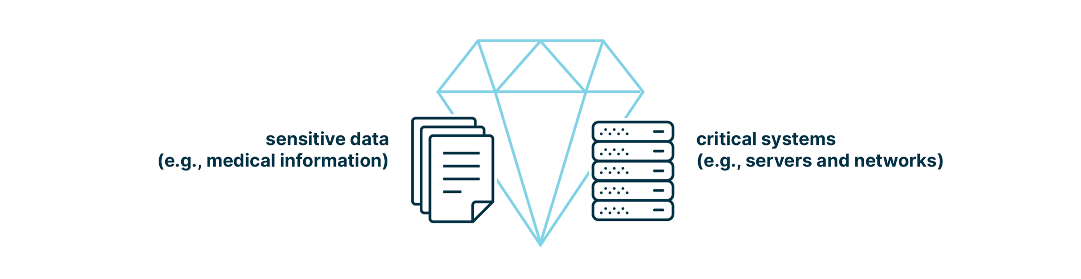 How a Crown Jewel Analysis Boosts Cybersecurity