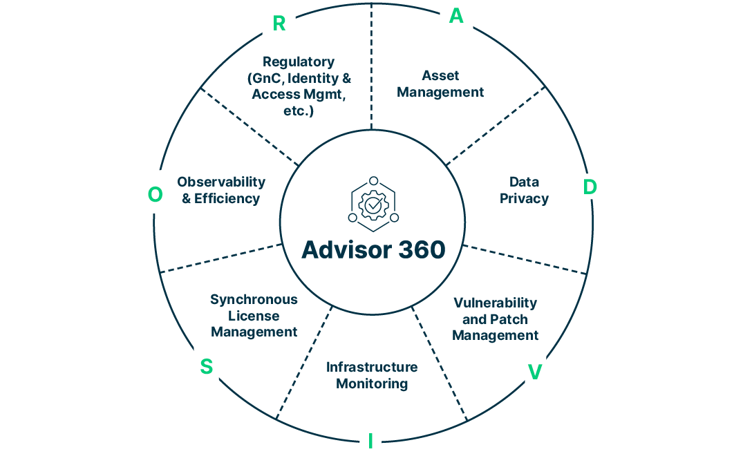 IT Governance Tools, Software & Compliance Solutions | Adnovum