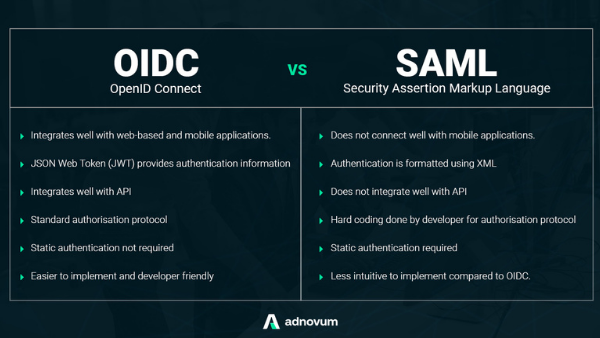 Singpass OIDC FAQs - What You Should Know