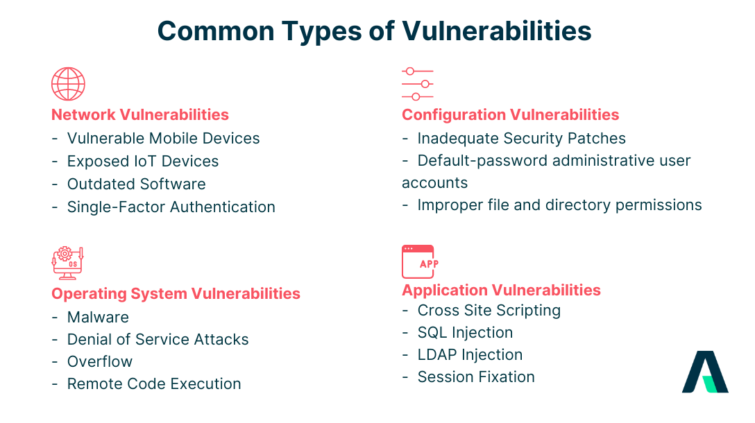Vulnerability Management: Key to Stronger IT Compliance