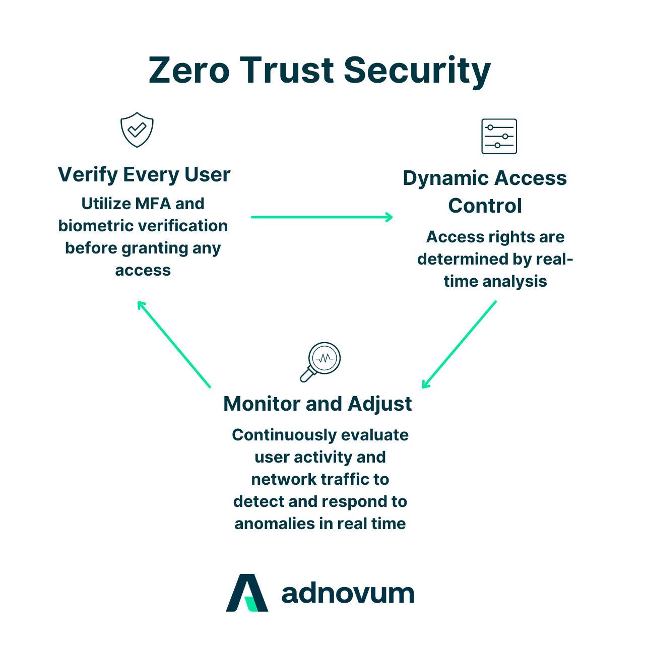 Zero Trust Security: Secure Cloud Data & Boost Efficiency
