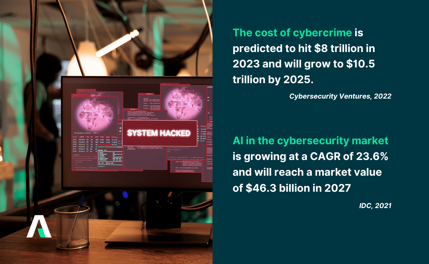 Building a Resilient Organization with Cyber Risk Management