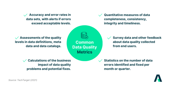 Data Governance and Four Important Principles