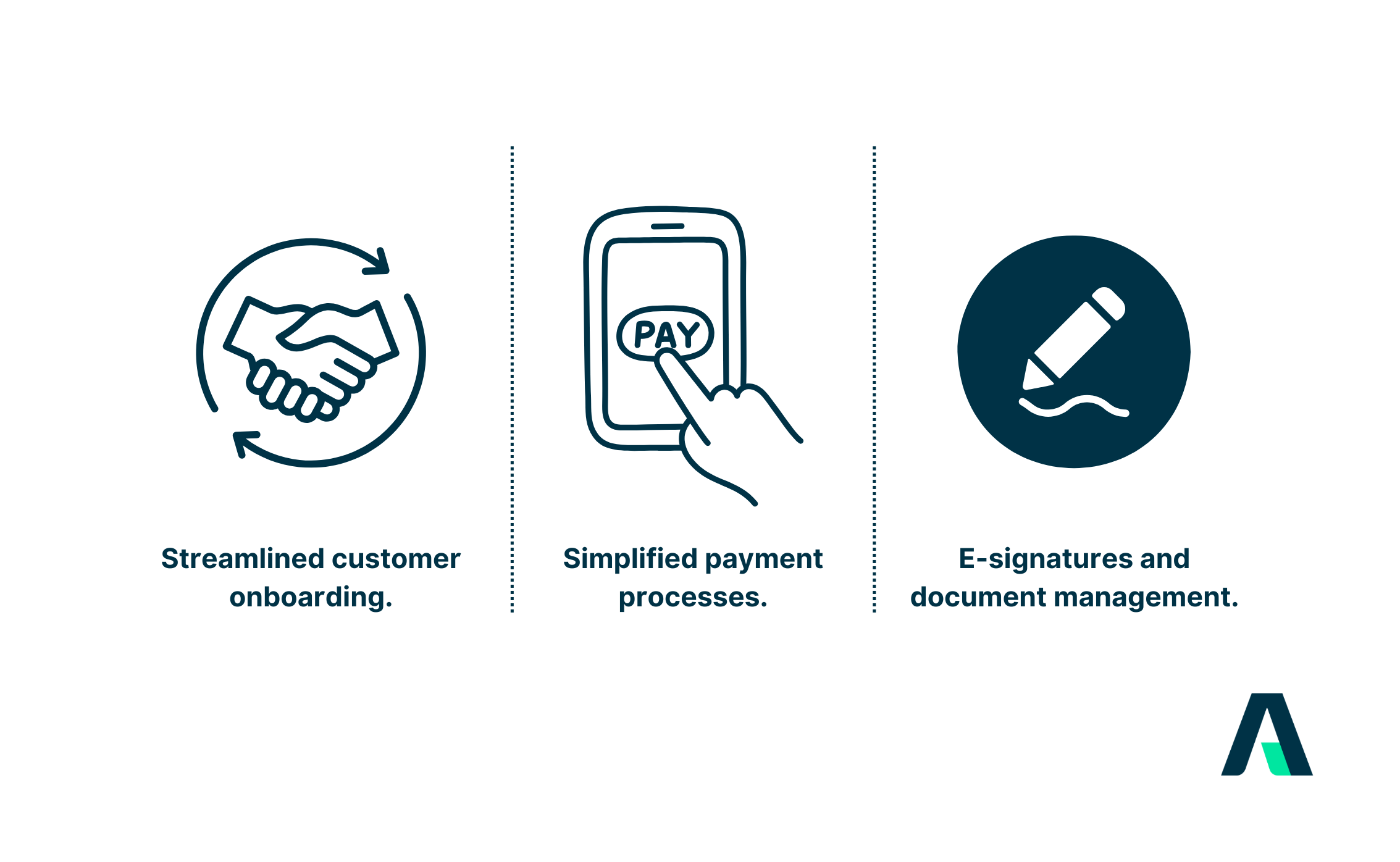 Future-Proofing Your Business: Leveraging the Evolving Capabilities of ...