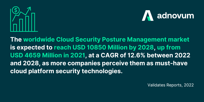 What is Cloud Security Posture Management (CSPM)? | Guide to CSPM Tools