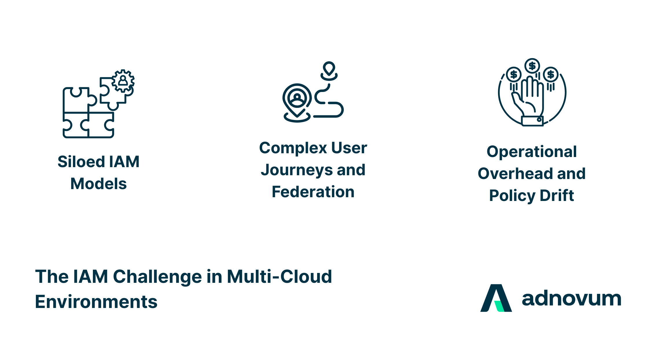 Designing Scalable IAM Architectures for Multi-Cloud Environments