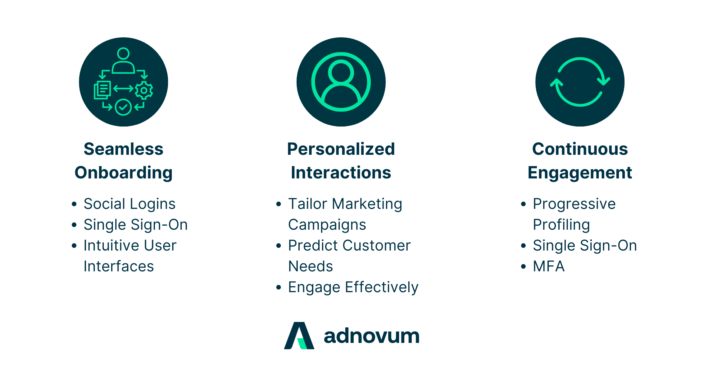 Driving Revenue with Improved Customer Identity and Access Management ...