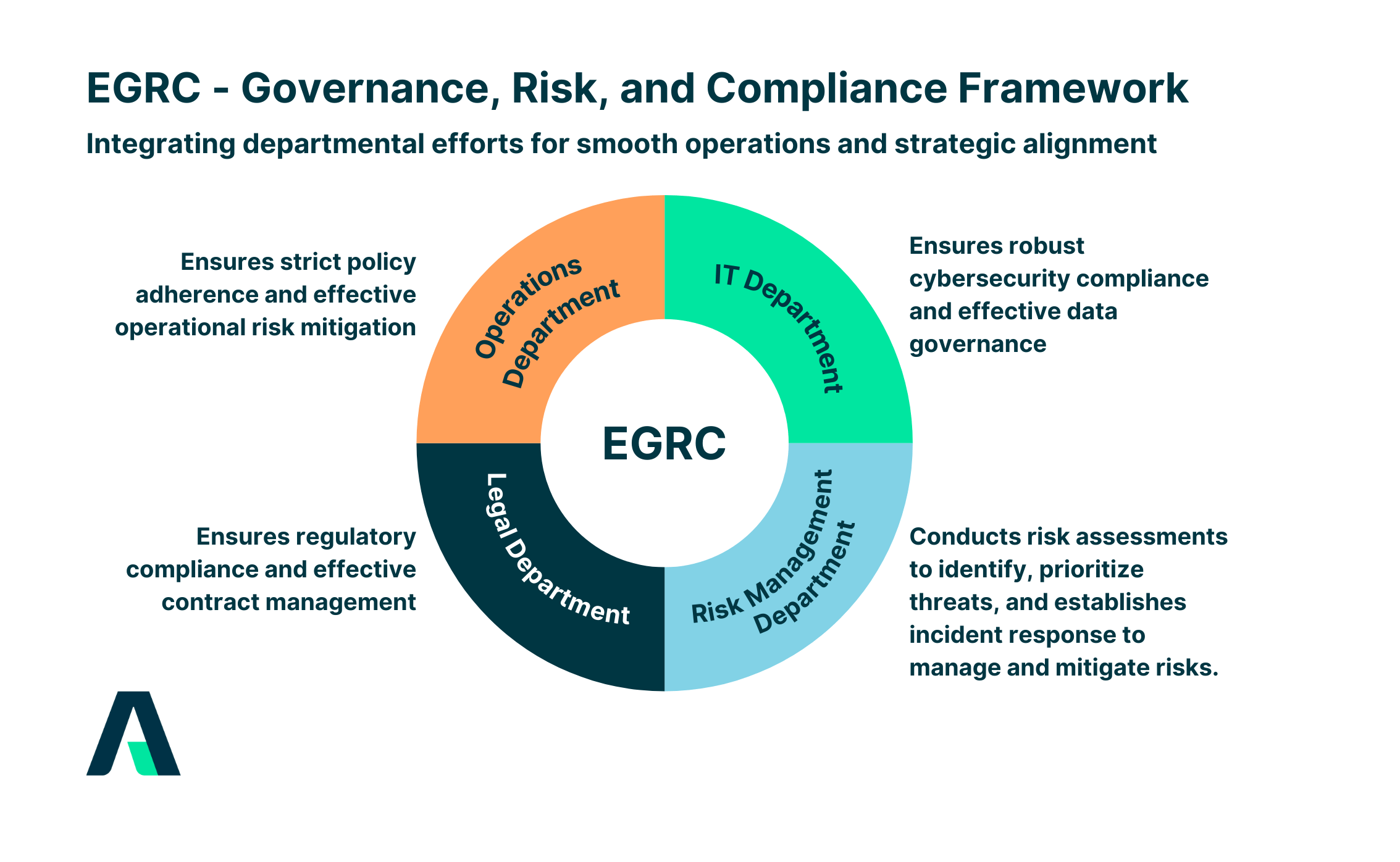 Essential Insights into EGRC: Your Enterprise's Key to Risk and ...