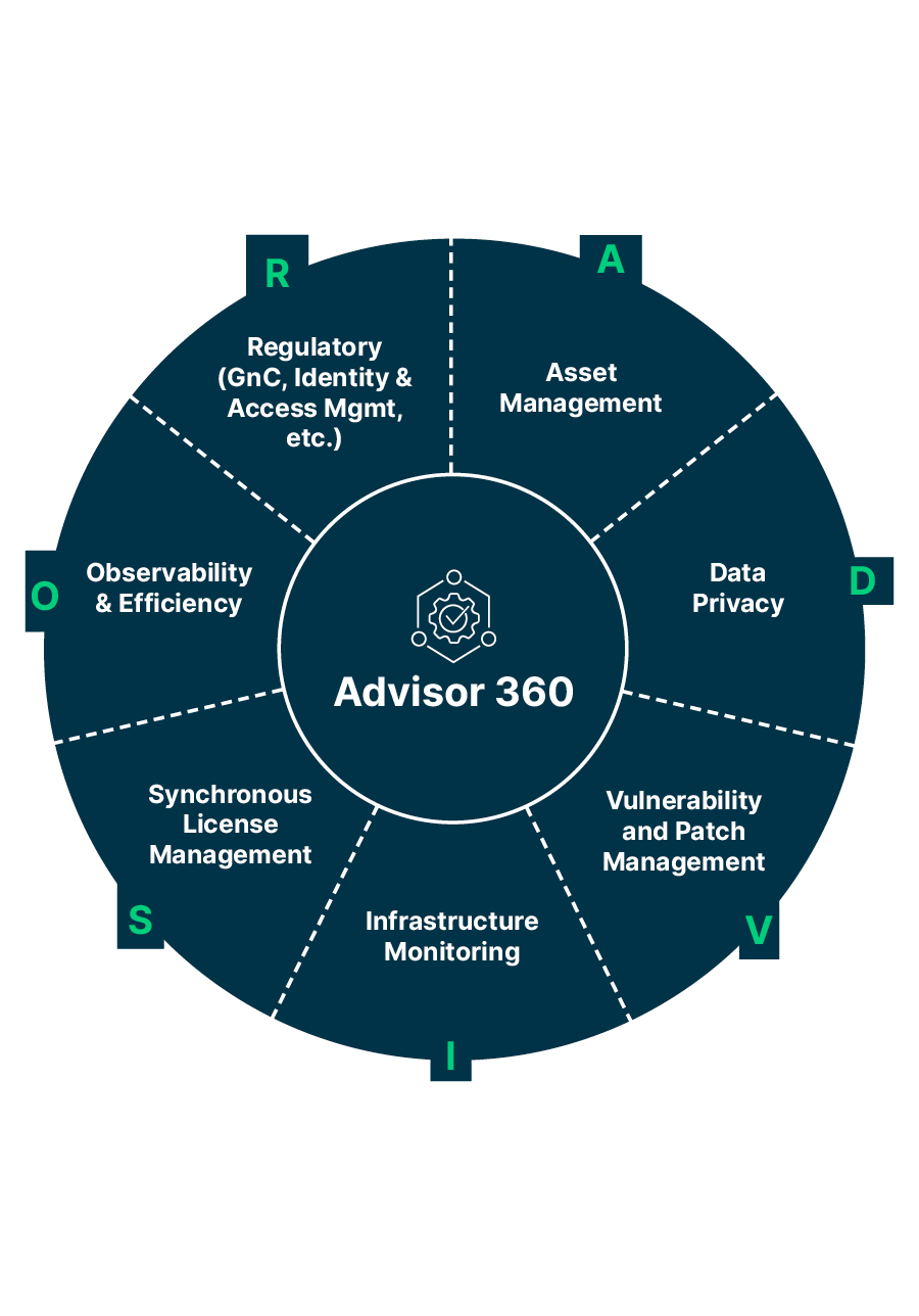 Download a Quick Guide on Advisor 360