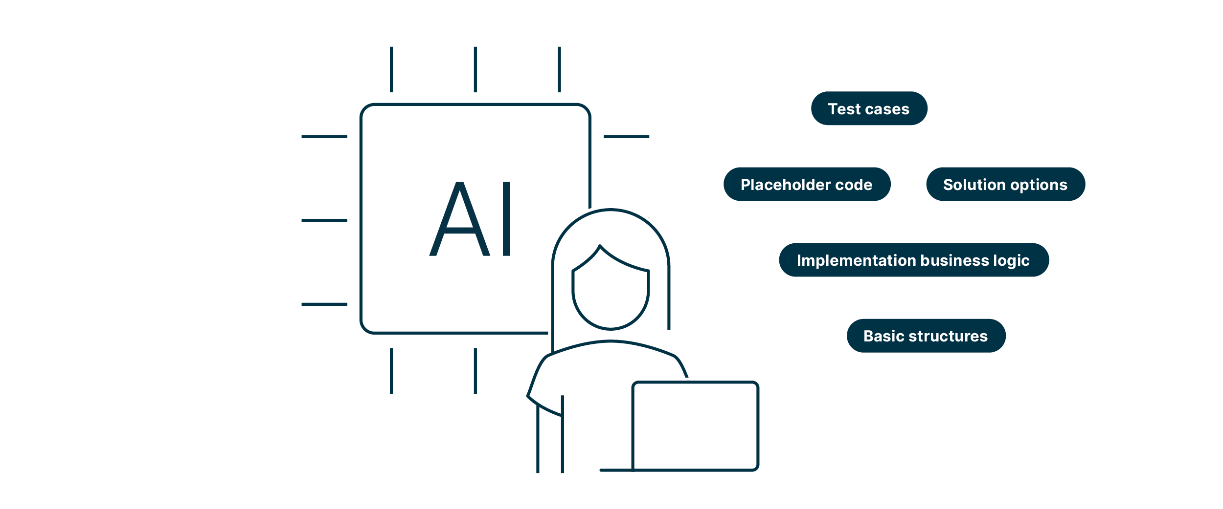 AI in Software Development: A Copilot, Not a Competitor