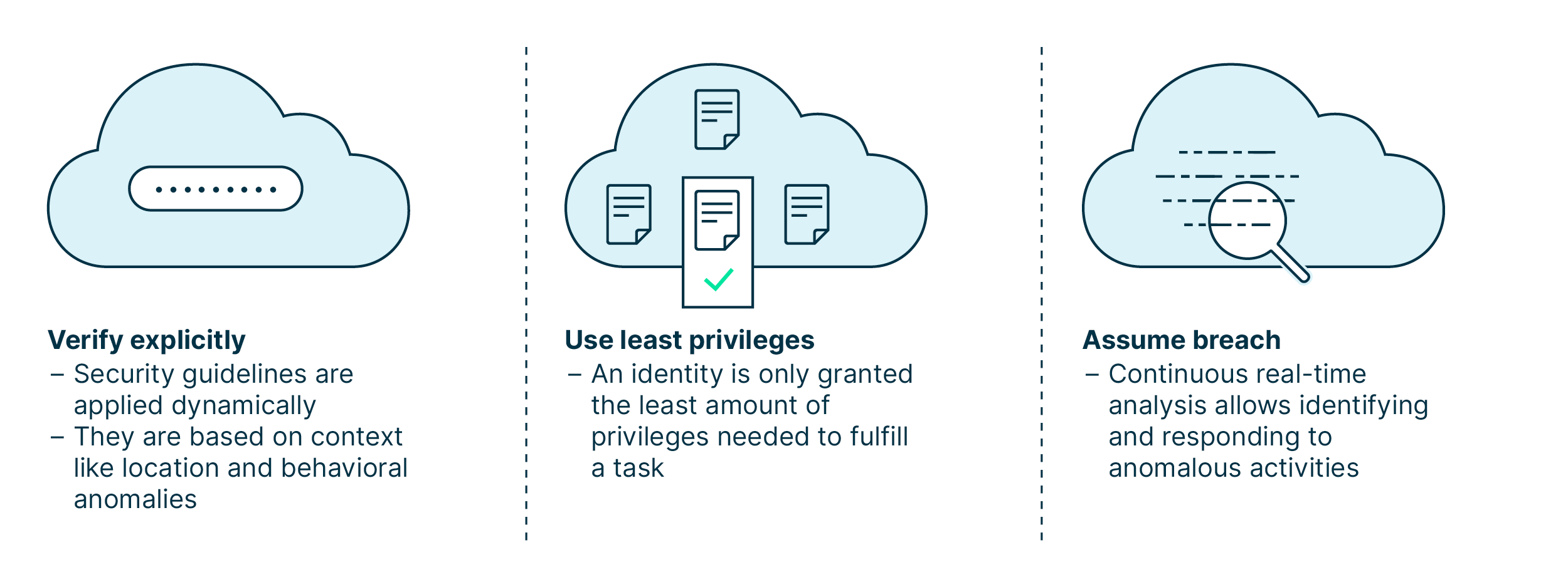 Cloud Security Enhanced by Zero Trust: Best Practices and Pitfalls to Be Avoided