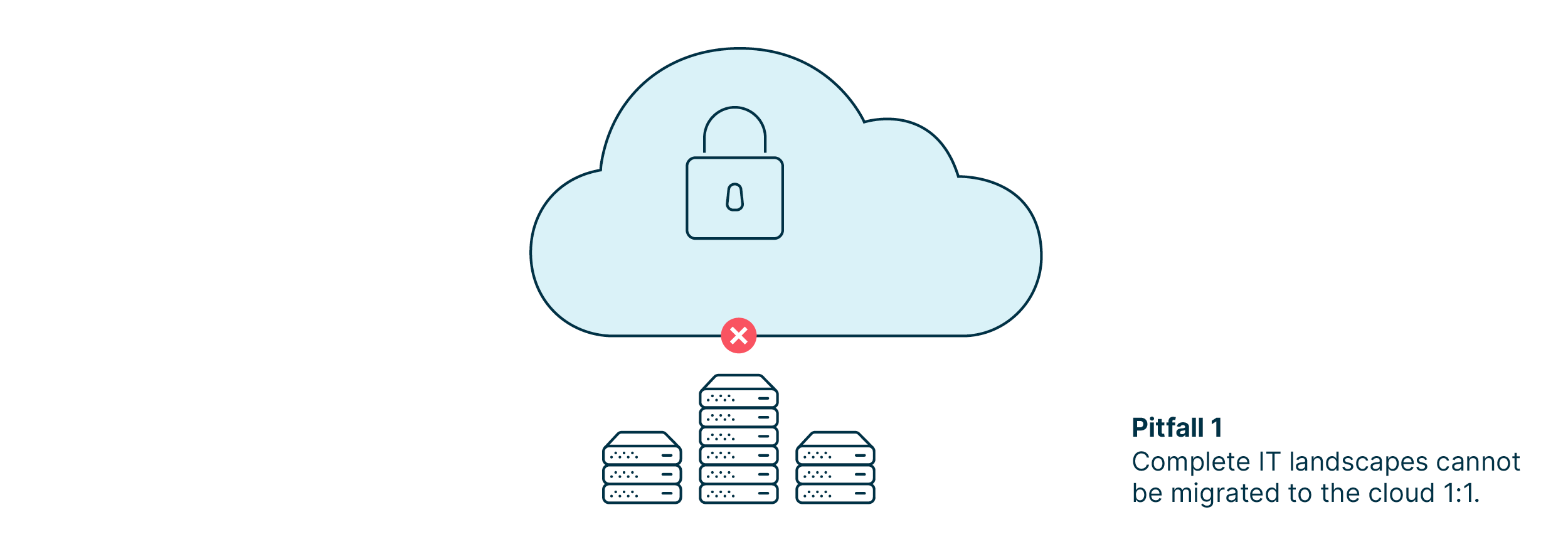 Cloud Security Enhanced by Zero Trust: Best Practices and Pitfalls to ...